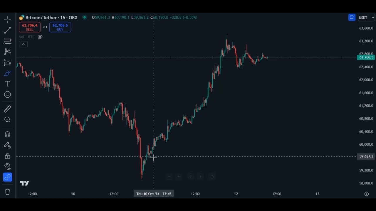 THIS IS GOING TO BE NEXT FOR #BITCOIN - $BTC 🚨 ( Watch before Monday ) Altcoins in video: # ...