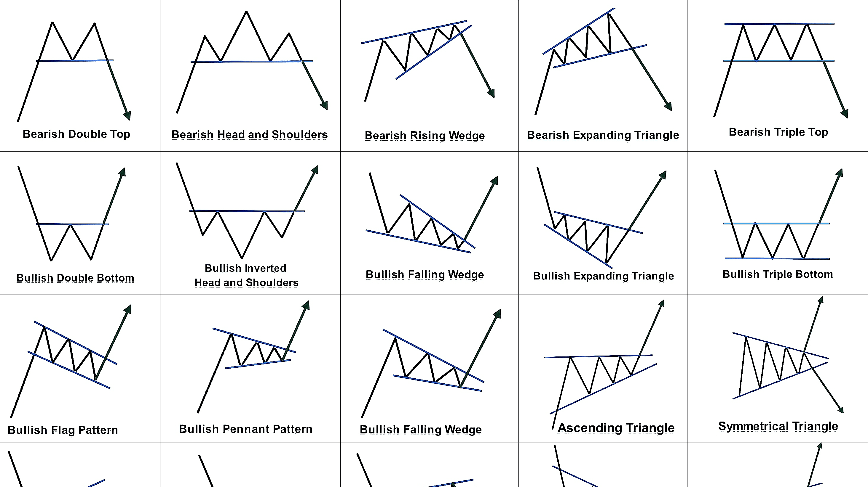 Mastering 12 Chart Patterns for Successful Trading 💰 | Дневник ...