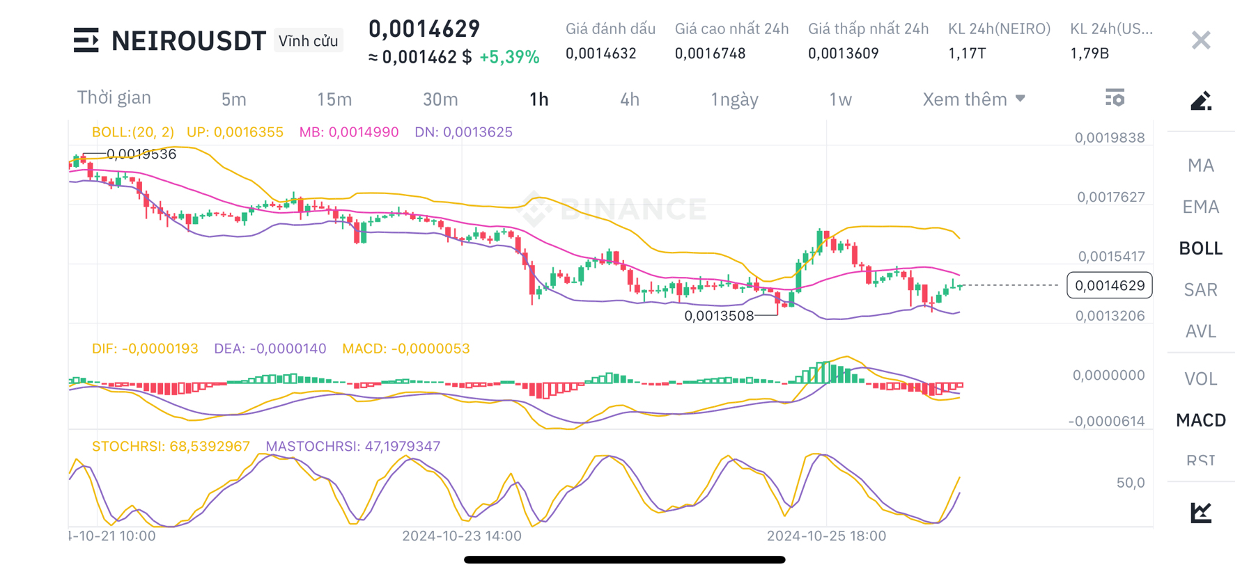 NEIRO/USDT QUICK ANALYSIS – SHORT-TERM RECOVERY SIGNAL? On | 21M Fund on Binance Square