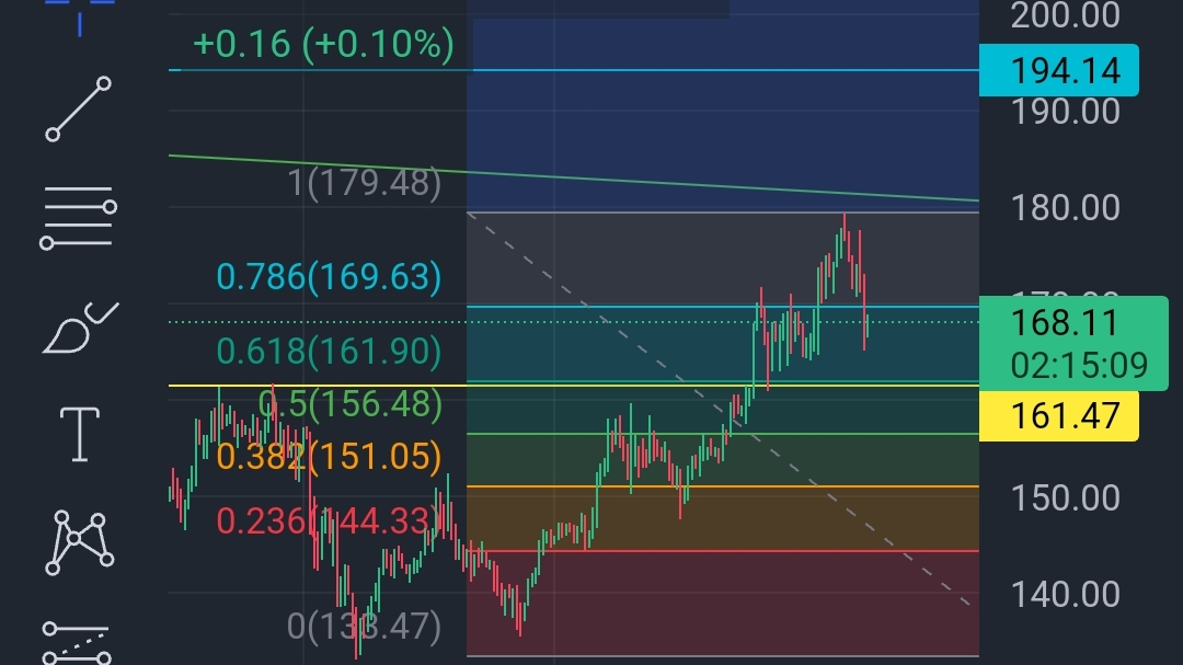 Solana chart analysis. | WilsonJoseMadalena on Binance Square