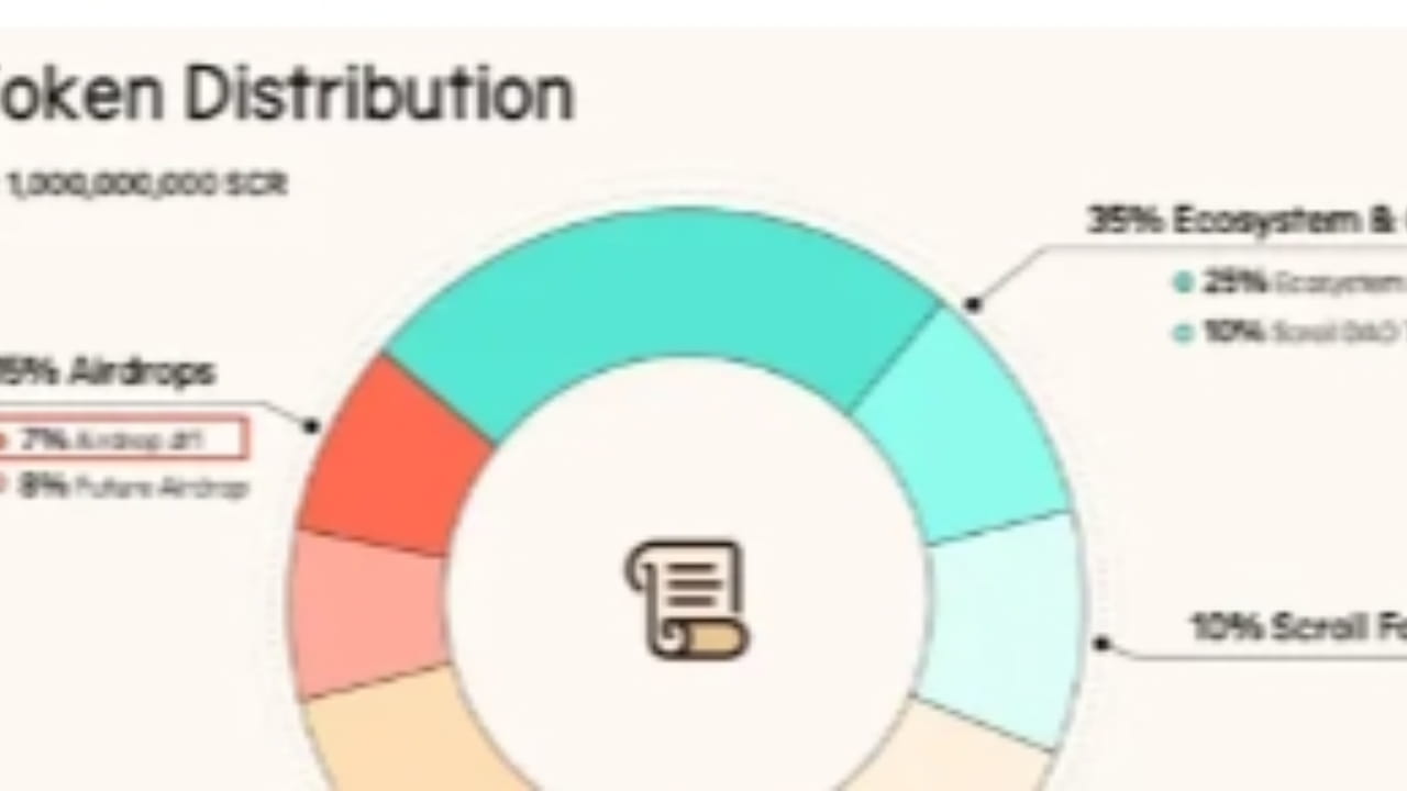 Scroll token SCR will be launched on Binance pre-market tonight! Is ...