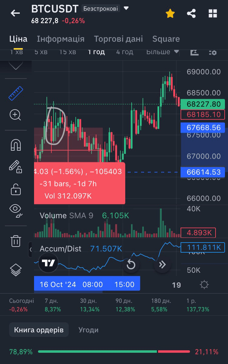 Repeating candlestick patterns with large shadows and small bodies: How ...