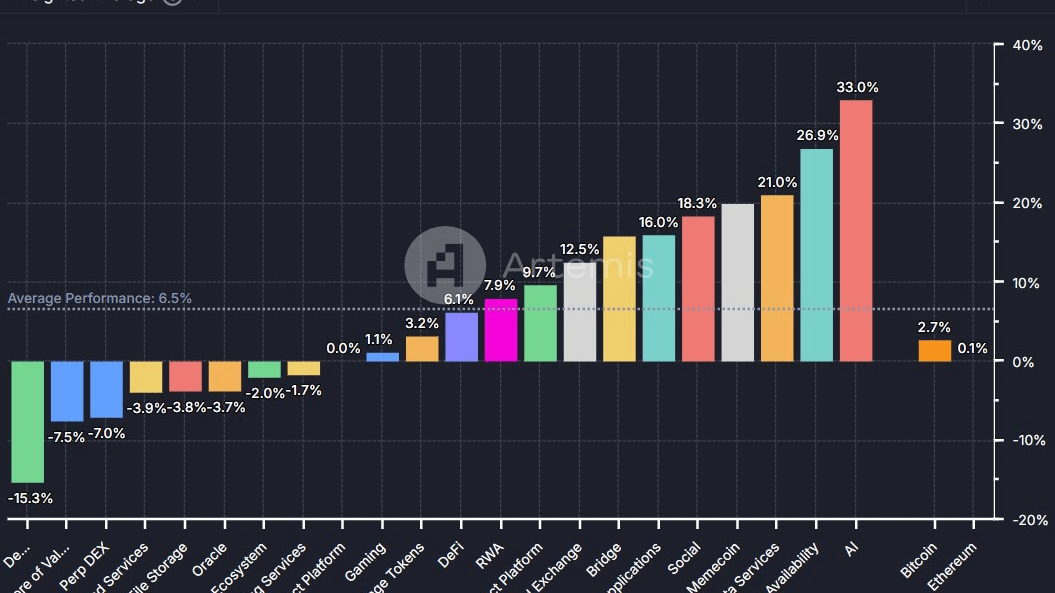 3 AI Altcoins Set for 500% Gains Amid 2024 Adoption Boom | Crypto Wolfㅤ on Binance Square