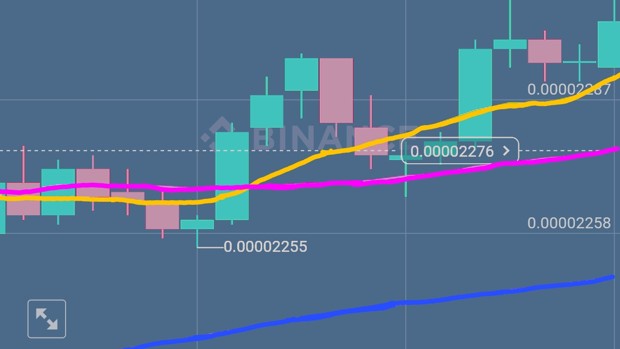 Decode Binance Chart Colour Lines: How These Colour Codes Inform Long ...