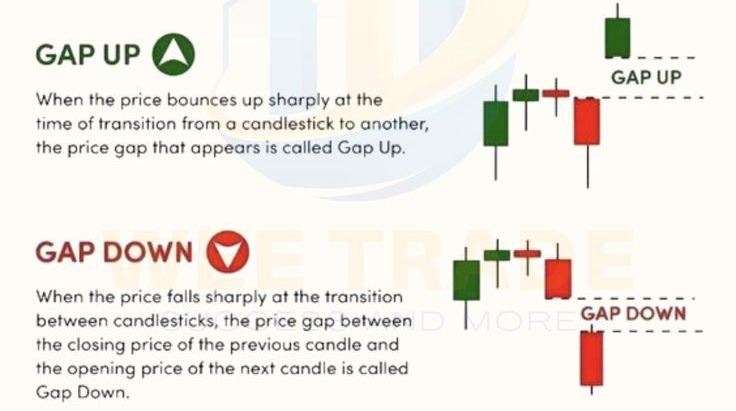 WHAT IS GAP IN TRADING? | Jimmy Crypto on Binance Square
