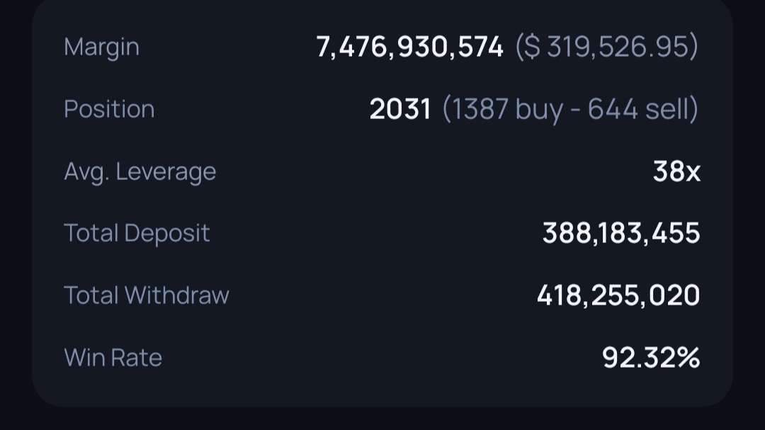 Increase Win Rate when Trading Futures by more than 90%. How I do it ...