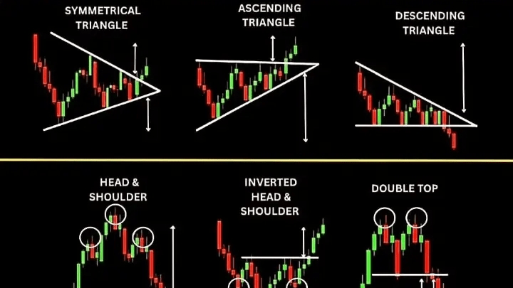 Key 🗝️ of success in future trading 👇 | Expert _Guide على Binance Square