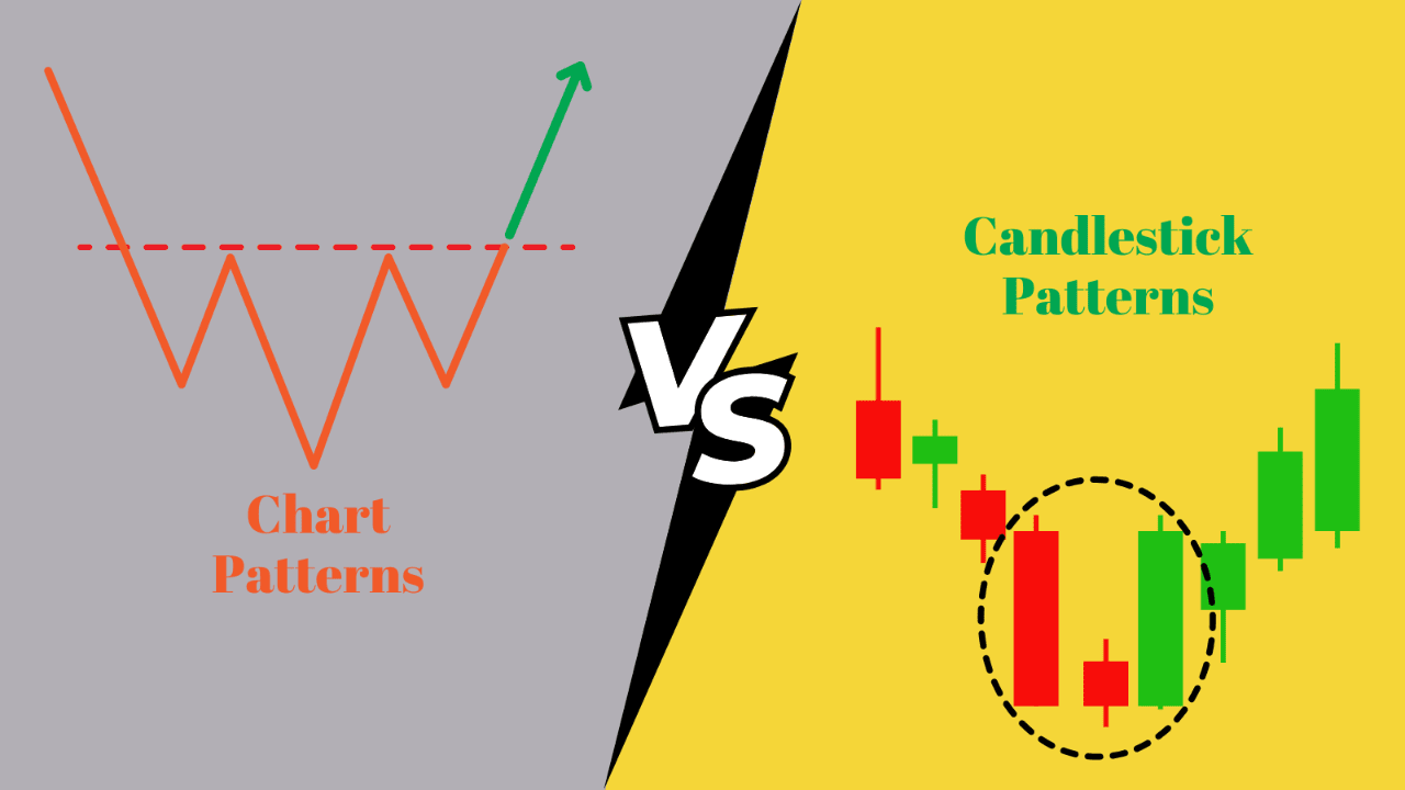 Chart Patterns vs. Candlestick Patterns: Which to choose ...