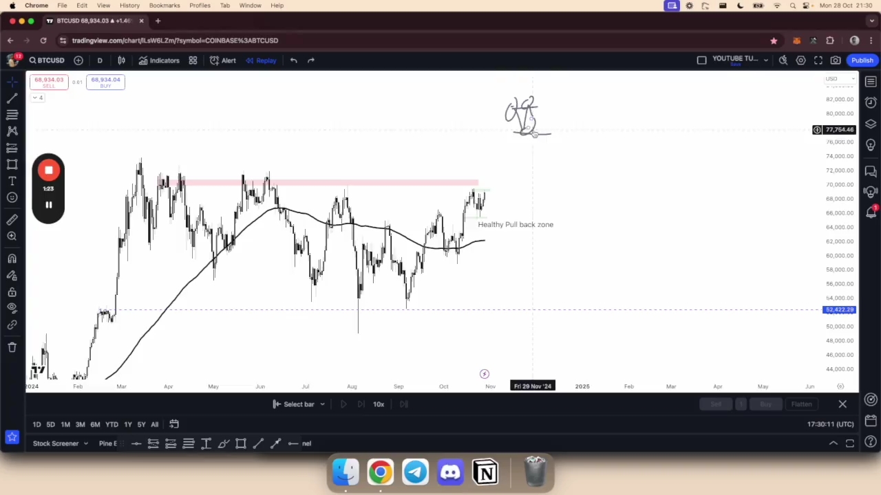 #bitcoin analysis . | Market Buzz on Binance Square