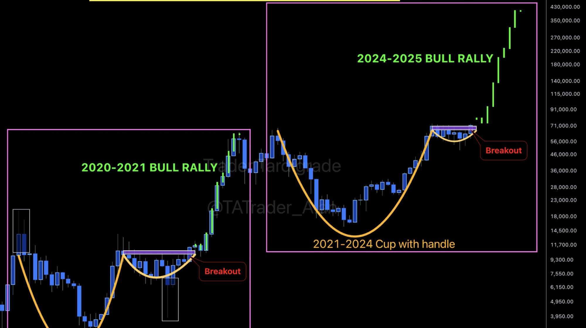 How to make money with a projection in BTC? | Crypton Planet XXI on ...