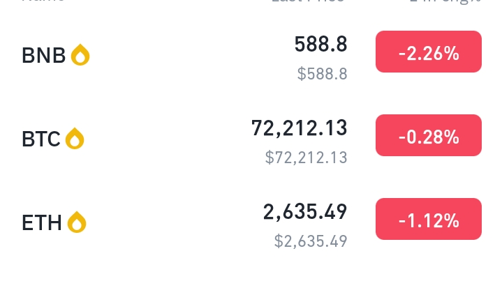 Technical Analysis Update: Key Targets for Major Cryptocurrencies BNB. BTC.ETH.SUN.DOGE.NEURO ...