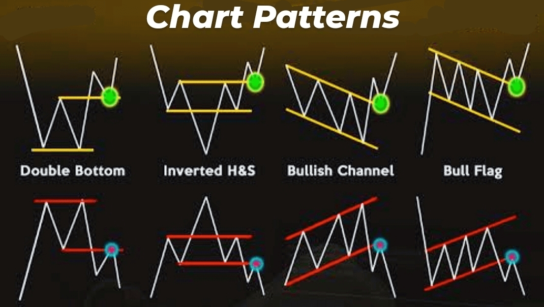 Chart Patterns to help you make sense of the markets | 0x1kenobi on ...