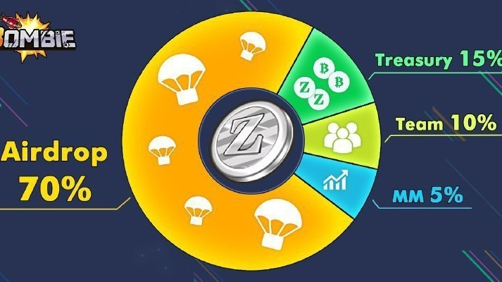 boombie airdrop alocation | cryptorency on Binance Square