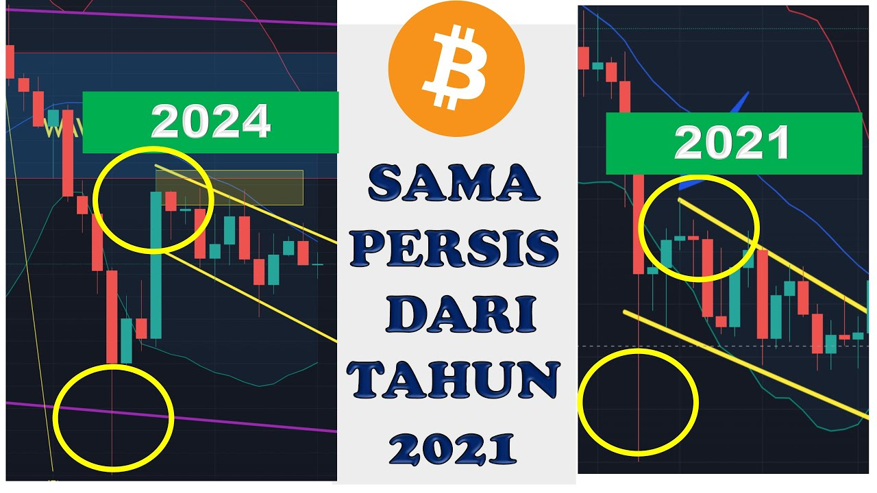 BTC PATTERN 2021 REPEATS EXACTLY I WHAT WILL HAPPEN NEXT WEEK 2 ...