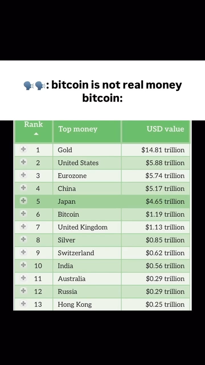 🗣️🗣️: bitcoin is not real money bitcoin: | Enes on Binance Square