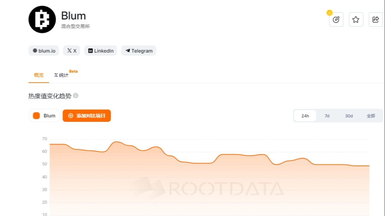 First release of blum points value prediction, a must-ride potential ...