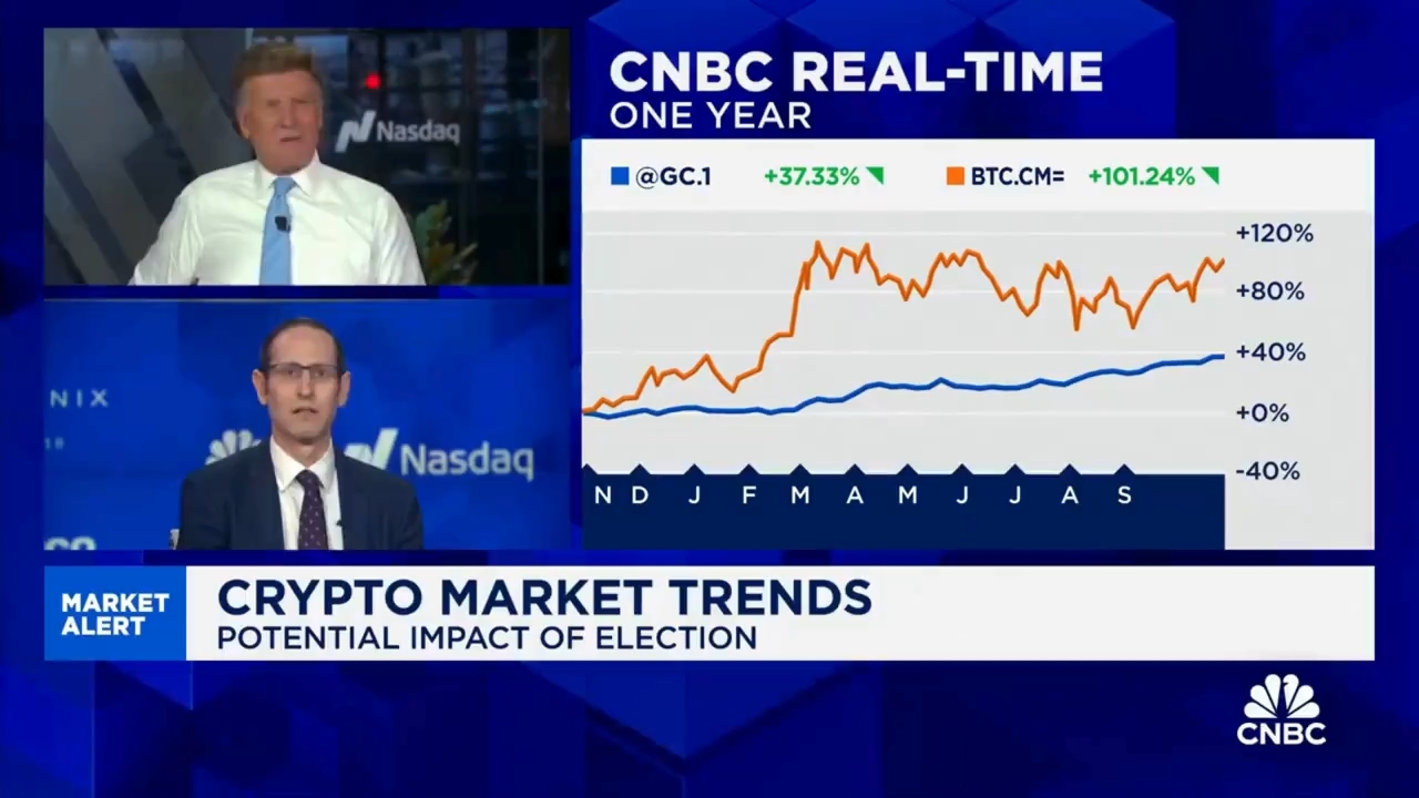 🔥 BULLISH: “Our bet is this is a very bullish setup for #Bitcoin into the election.” - Matthew ...