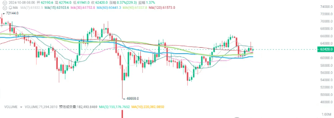 Bad news strikes again! 69,370 bitcoins may face selling | 香菜说币 on ...