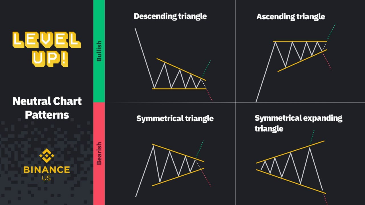 Triangle Patterns in Trading: How to Read, Open Positions, and Risk ...