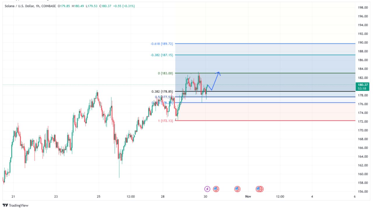 SOLANA PUMP SIGNAL | Cryptorav5 on Binance Square