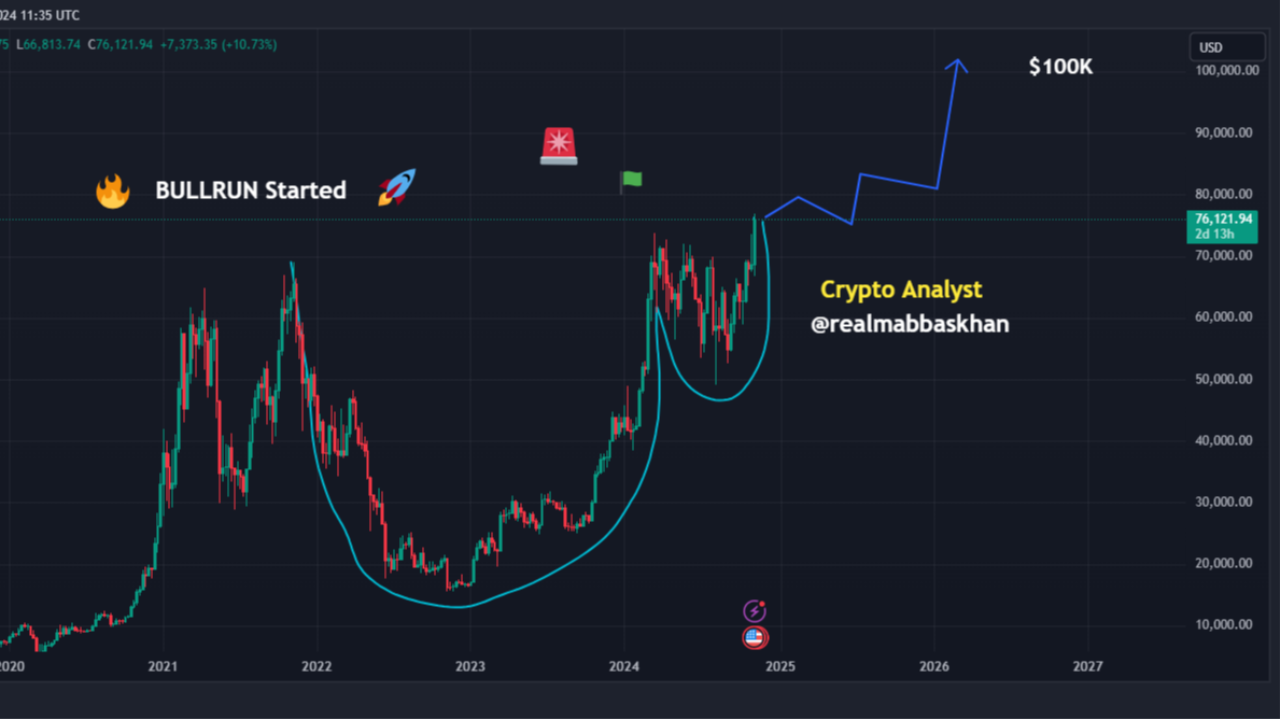 Bitcoin Bull Run Begins: Get Ready for Massive Breakouts! | realmabbaskhan on Binance Square