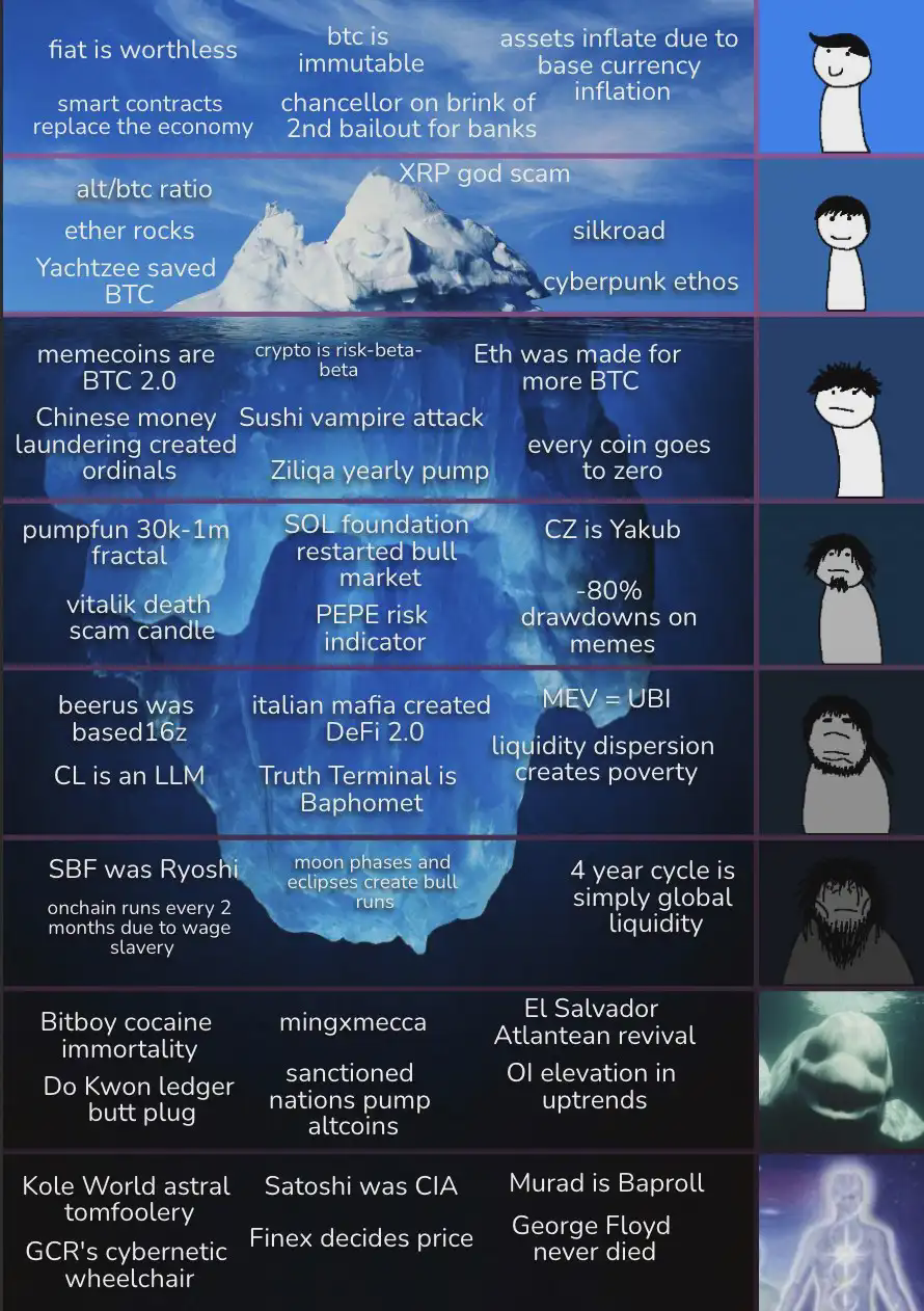 Reaparición del meme iceberg, revelando los secretos de la industria ...