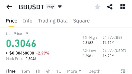Bounce Bit (BB/USDT): Decade-Long Price Projections (2025–2035) – Can ...
