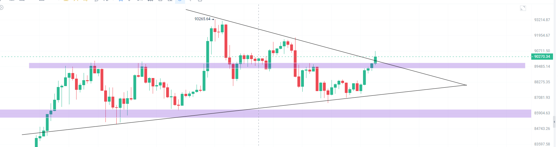 Military Advisor Late Market Analysis: (Issue 18) BTC/SOL/ET | Finance ...