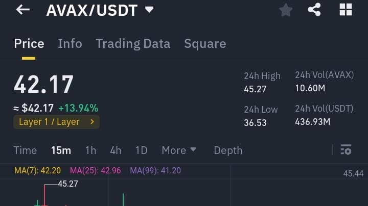 TRADING ANALYSIS 📢 (AVAX /USDT) 💥 | Batool7866 on Binance Square