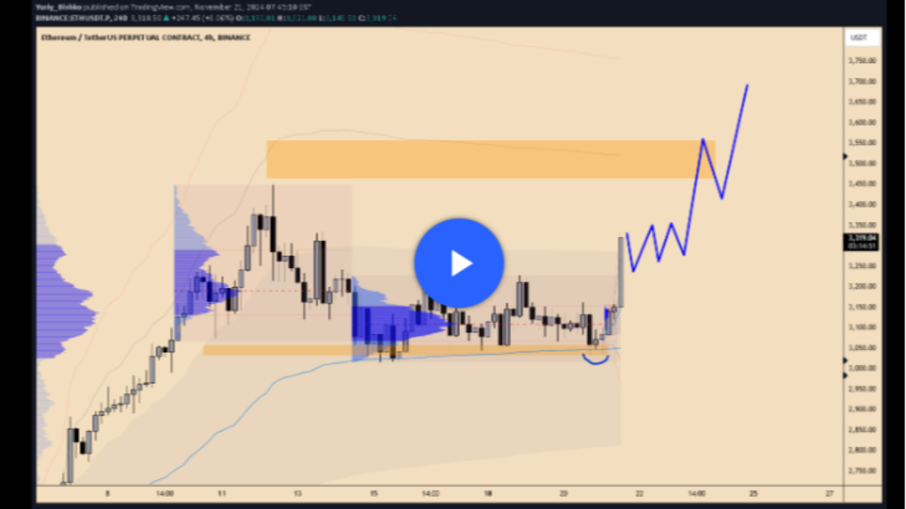 Ethereum is PUMPING!!! 1st target is 3450 2nd is 3650 #etherium #ETH🔥🔥🔥 ...