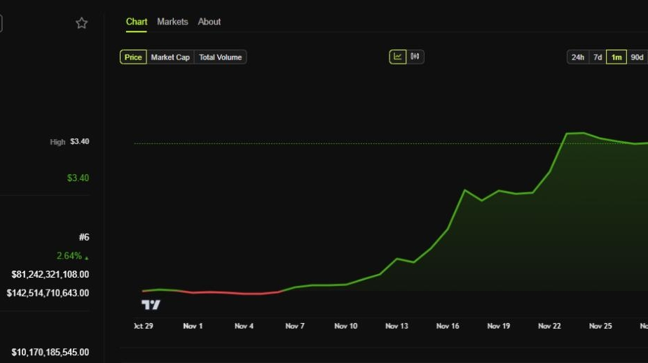 Bitwise renombra su ETP de XRP en medio de una inversión estratégica de Ripple | BnBSquare en ...