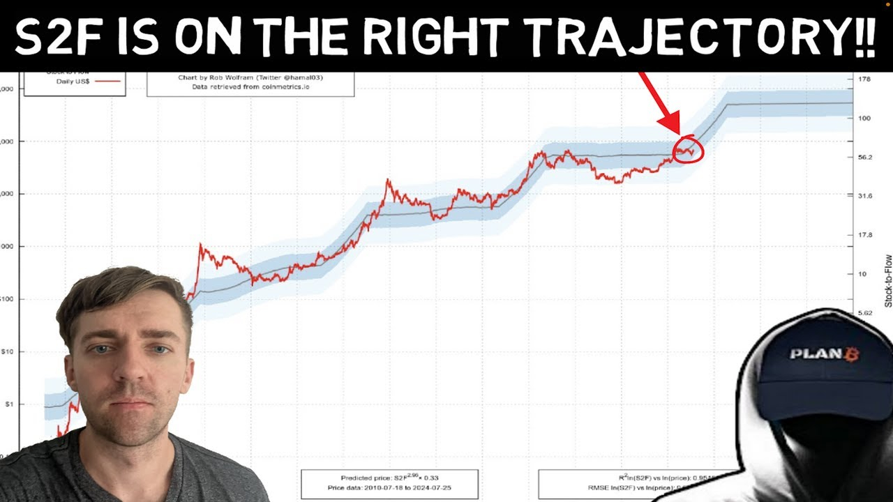 Plan B NEW Bitcoin Statement!! this is where the fun begins !!! 2 ...