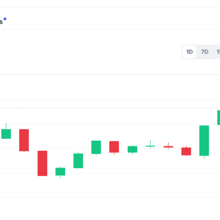 HEY NIROB's Profile | Binance Square