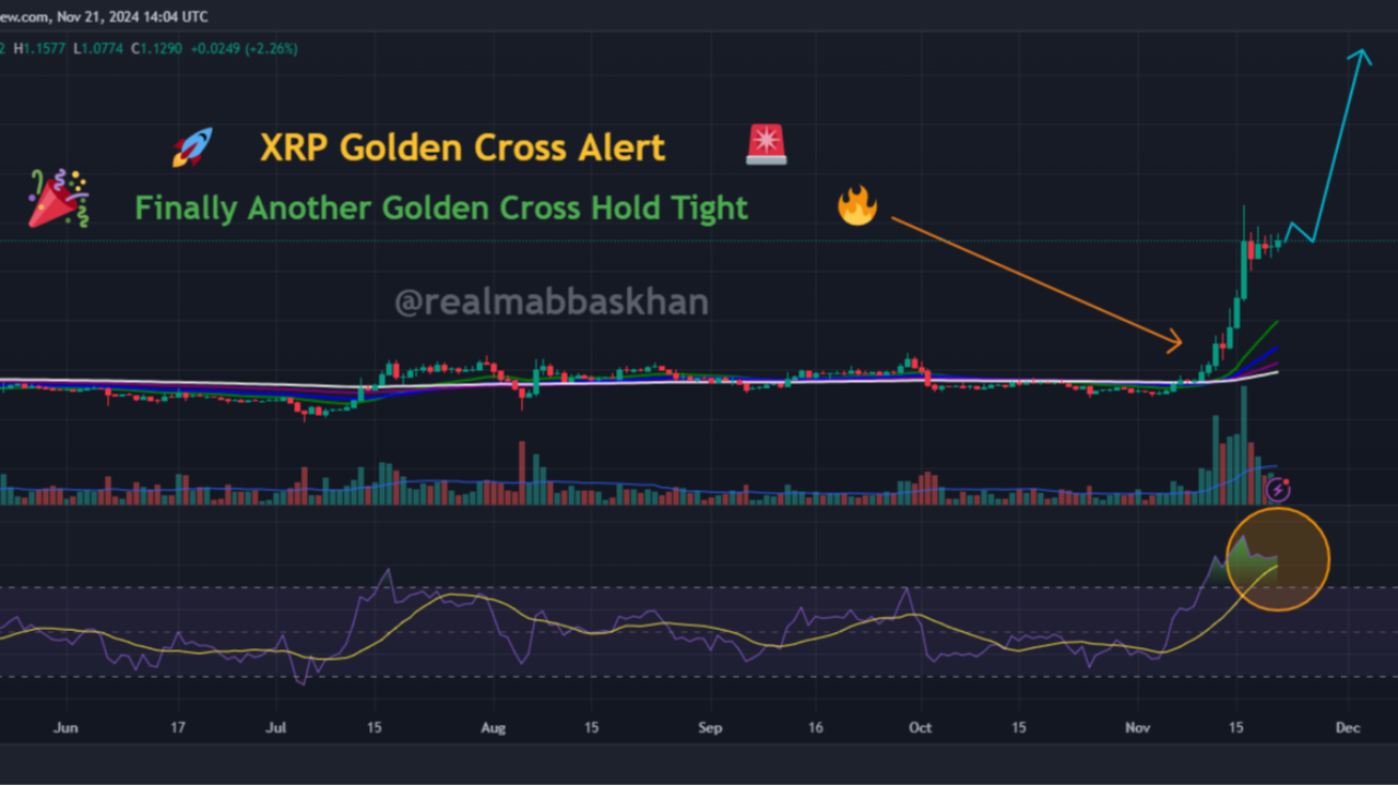 XRP Golden Cross Alert: Are You Ready for the Skyrocket? | realmabbaskhan on Binance Square