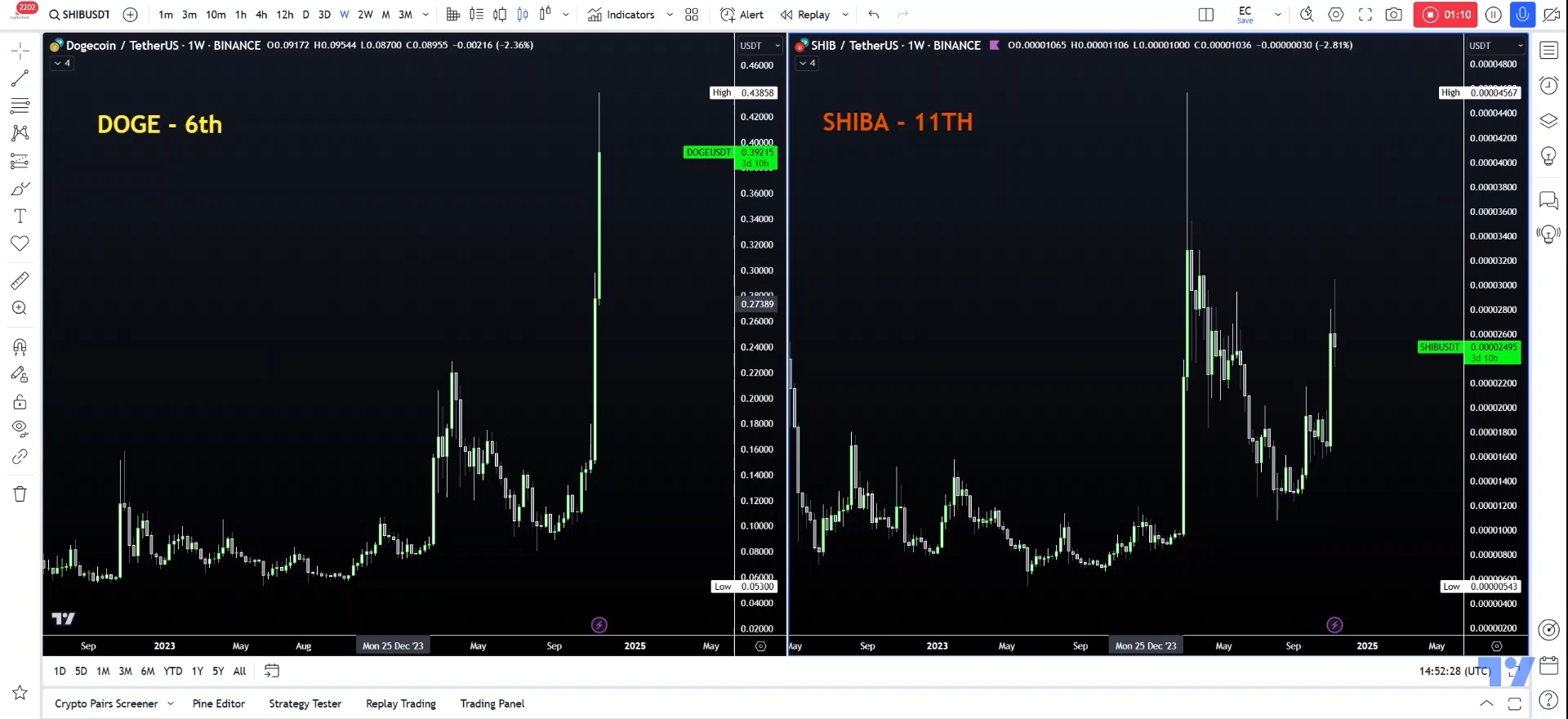 $DOGE vs $SHIB | UPSIDE POTENTIAL | Which is Better for ALTSEASON ...