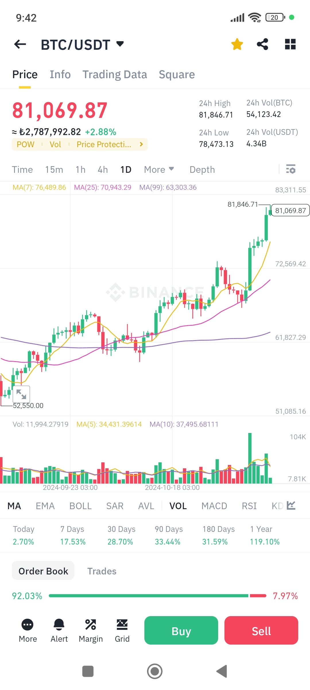 $USTC Comparative btc/usdt and ustc/usdt charts. The owne | eda da on Binance Square