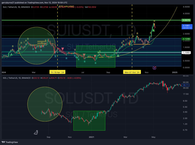 SUI Breaks Key Levels with SOL-Like Growth Potential Targeting New ...