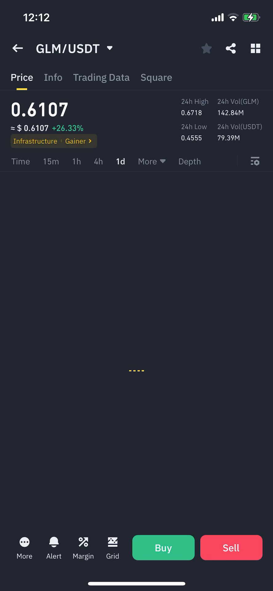 GLM/USDT trading pair: Trend Analysis Current Price:1.4273 USDT Trend ...