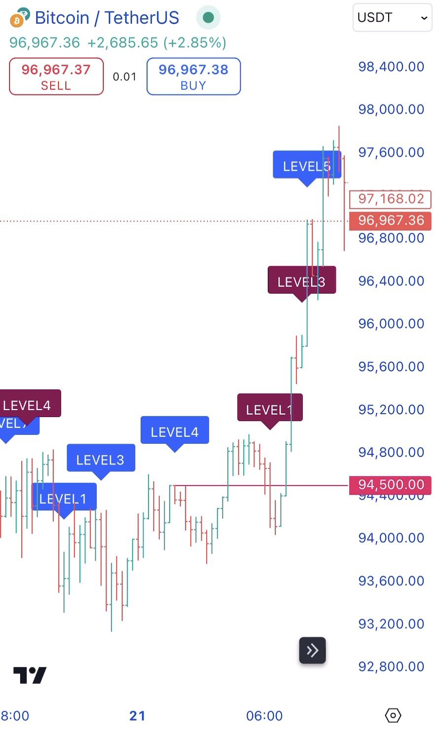 Good morning everyone, this is an update of the matrix signals, God ...