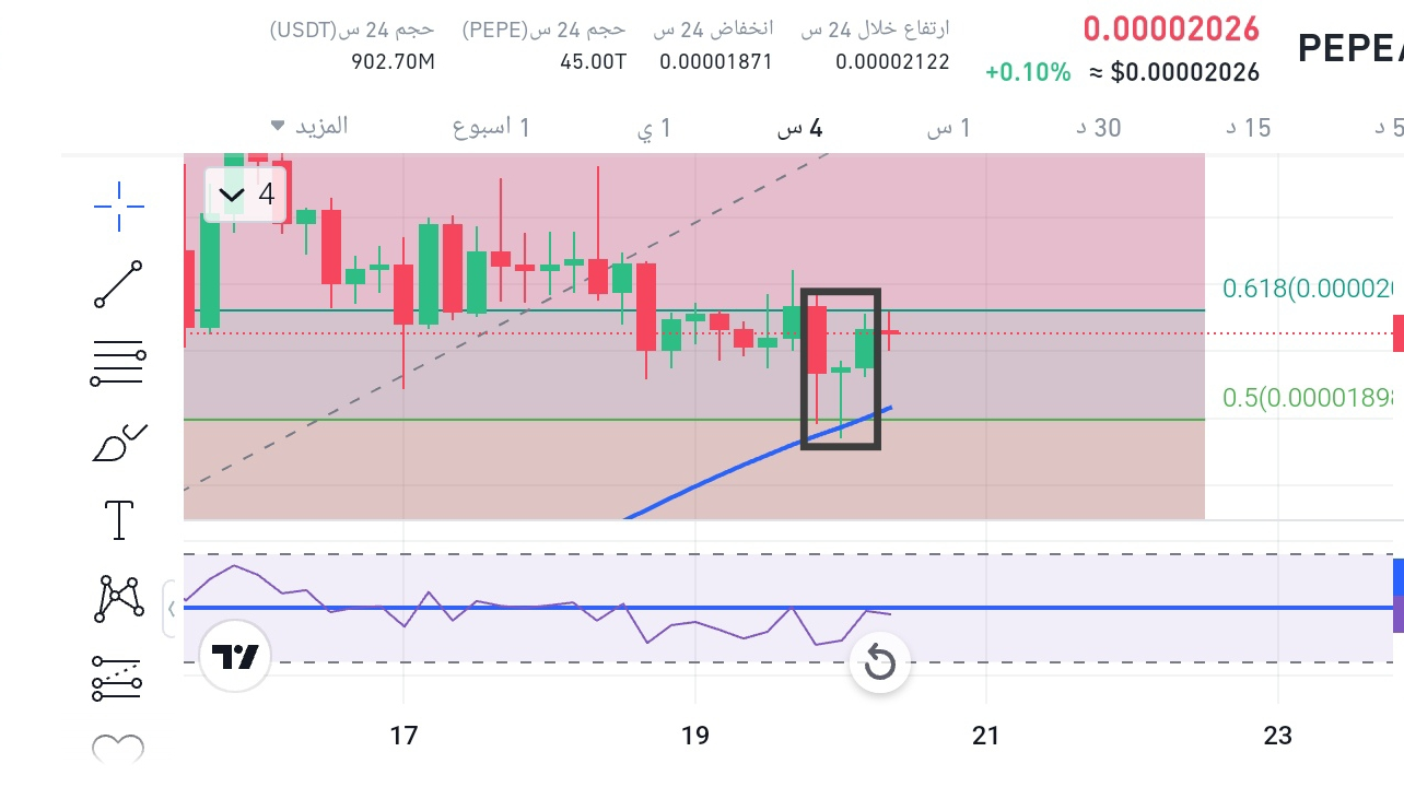 How to Develop a Personal Trading Plan | Yazan14013 on Binance Square