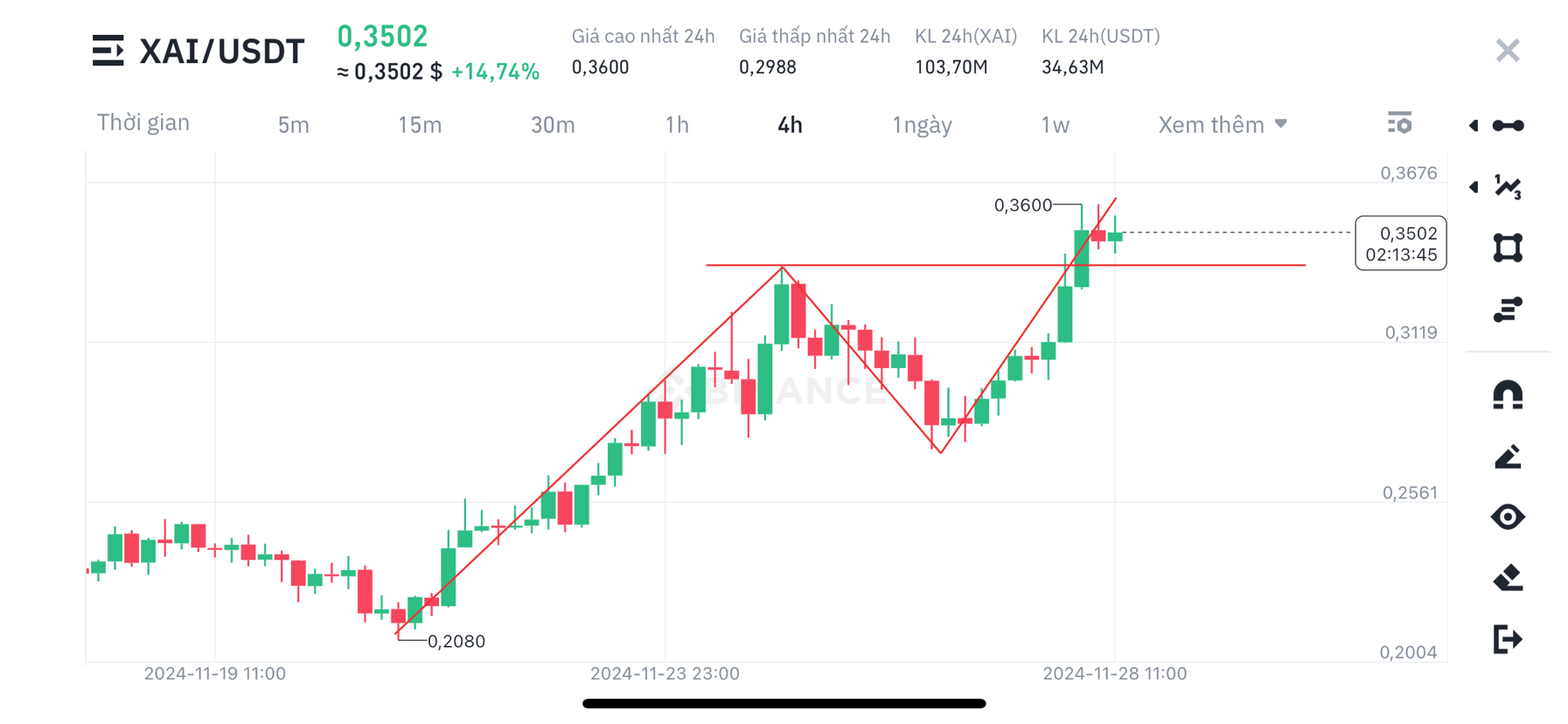 $XAI Completion of Model N shows a strong upward trend#xai | TD Alpha ...