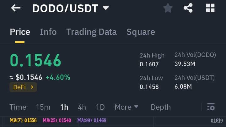 recent performance and long trading strategies DODO/USDTcurrent prices positive short term ...