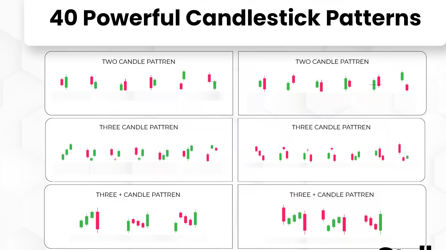 40 Powerful Candlestick Patterns: A Complete Trading Guide for Beginner ...