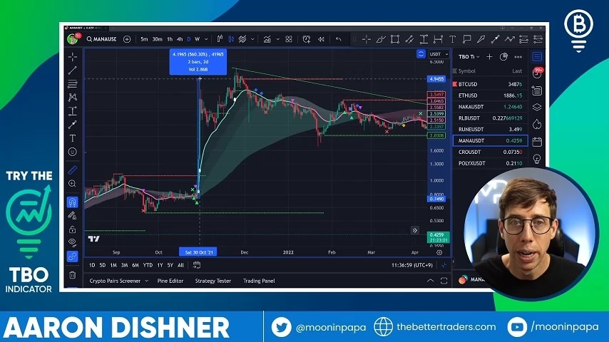 How To Trade Pullbacks in a Crypto Bull Market TBO Tuesday 2 | Aaron ...