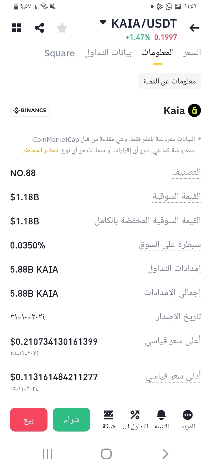 $KAIA 🚨 I wrote a post about KAIA and said that this curre | Dr-Alekam_اليمن on Binance Square