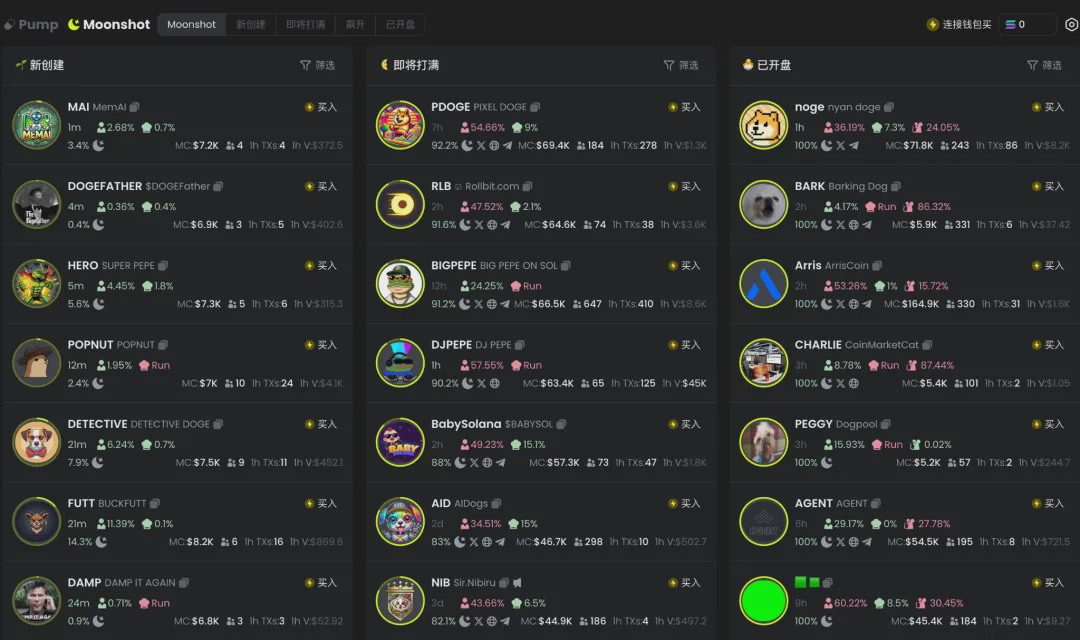 How to use GMGN to play with Meme coins (beginner's guide) | Biteye on ...