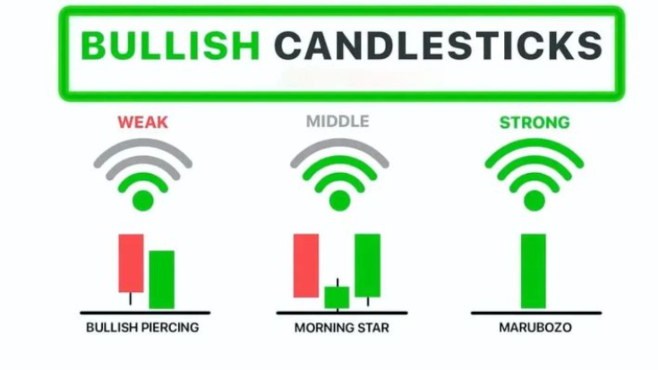 Game-Changing Candlestick Patterns Every Trader Must Know ...