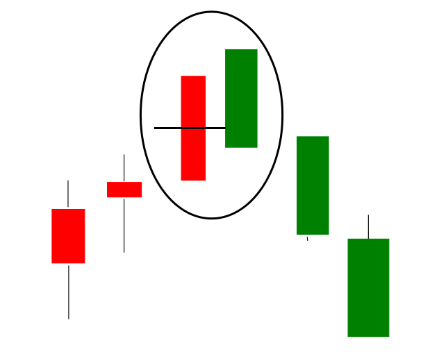 Analysis of 13 K-line combination patterns | 交易员-长江 on Binance Square