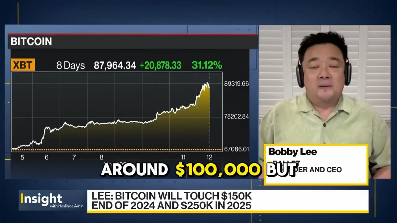 ⚡ JUST IN: Ballet CEO Bobby Lee predicts #Bitcoin will skyrocket to $90K this week, $100K by ...