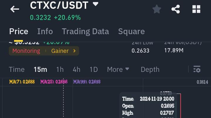 strong analysis with key level, targets and stop-loss of the profits generated from this CTXC ...